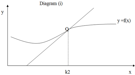 Tests for relative minimum, Mathematics