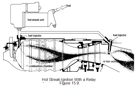 Re-heat ignition system in aircraft engine, Other Engineering