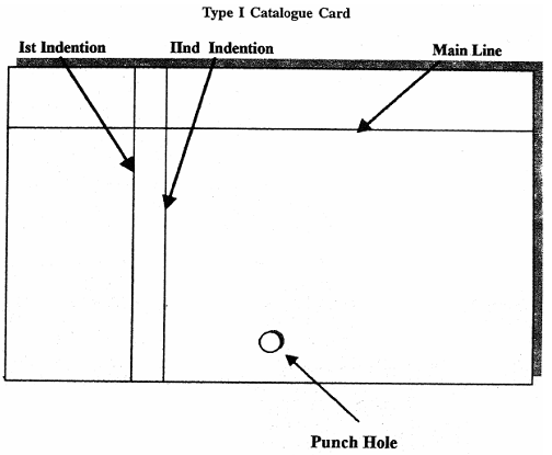 Entry format, ENTRY FORMAT A library catalogue card is of a standard ...