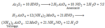 Qualitative Analysis-Wet test for Basic Radicals, Assignment Help ...