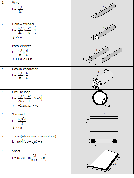 Inductance, Assignment Help, Electromagnetic Induction