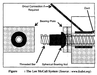 Determine about the lee-mccall system, Civil Engineering