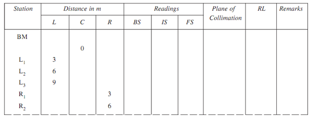 Cross-Section Levelling, Civil Engineering, Assignment Help