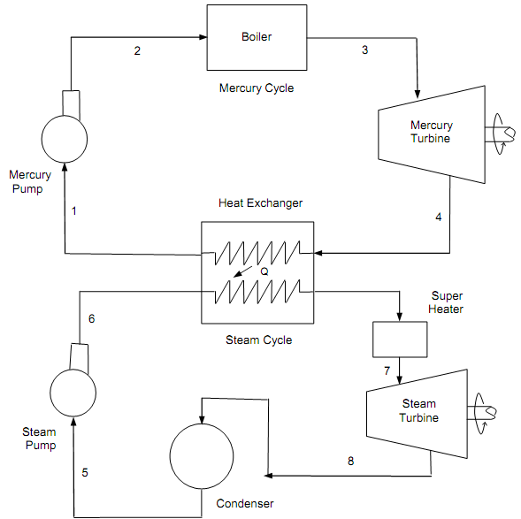 Binary Vapor Cycle, Vapor Power Cycles, Assignment Help