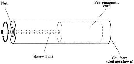 Toroids, Inductance, Assignment Help